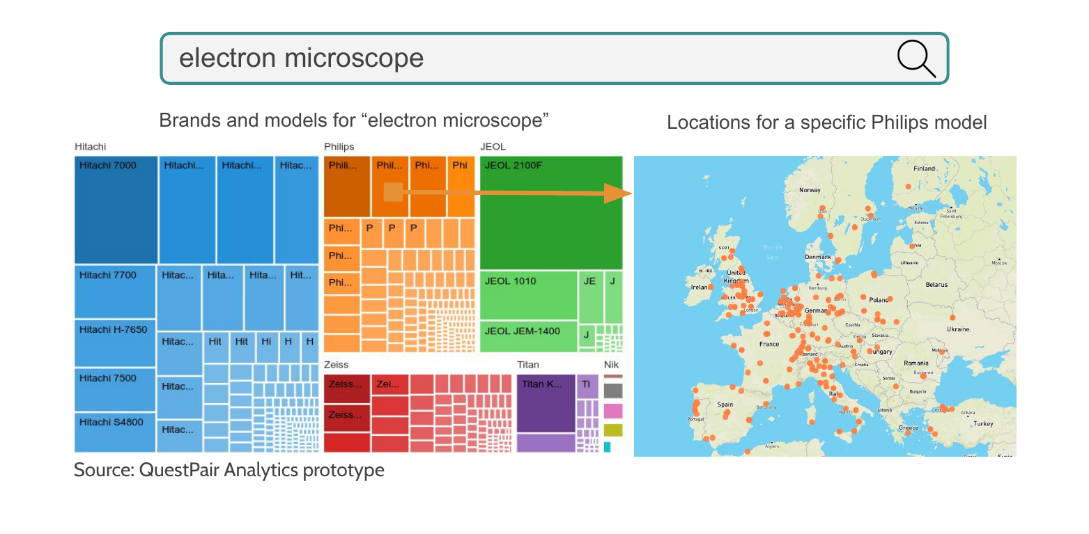Mapping the usage of research equipment | QuestPair
